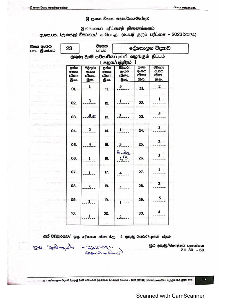 2024 A/L Political Science Marking Scheme | PDF