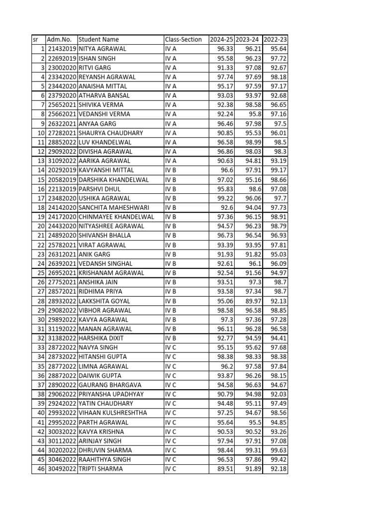 Scholar List 2025 | PDF