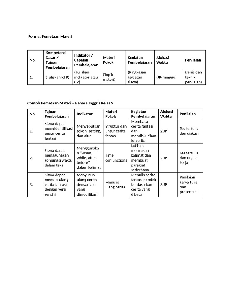 Format Pemetaan Materi | PDF