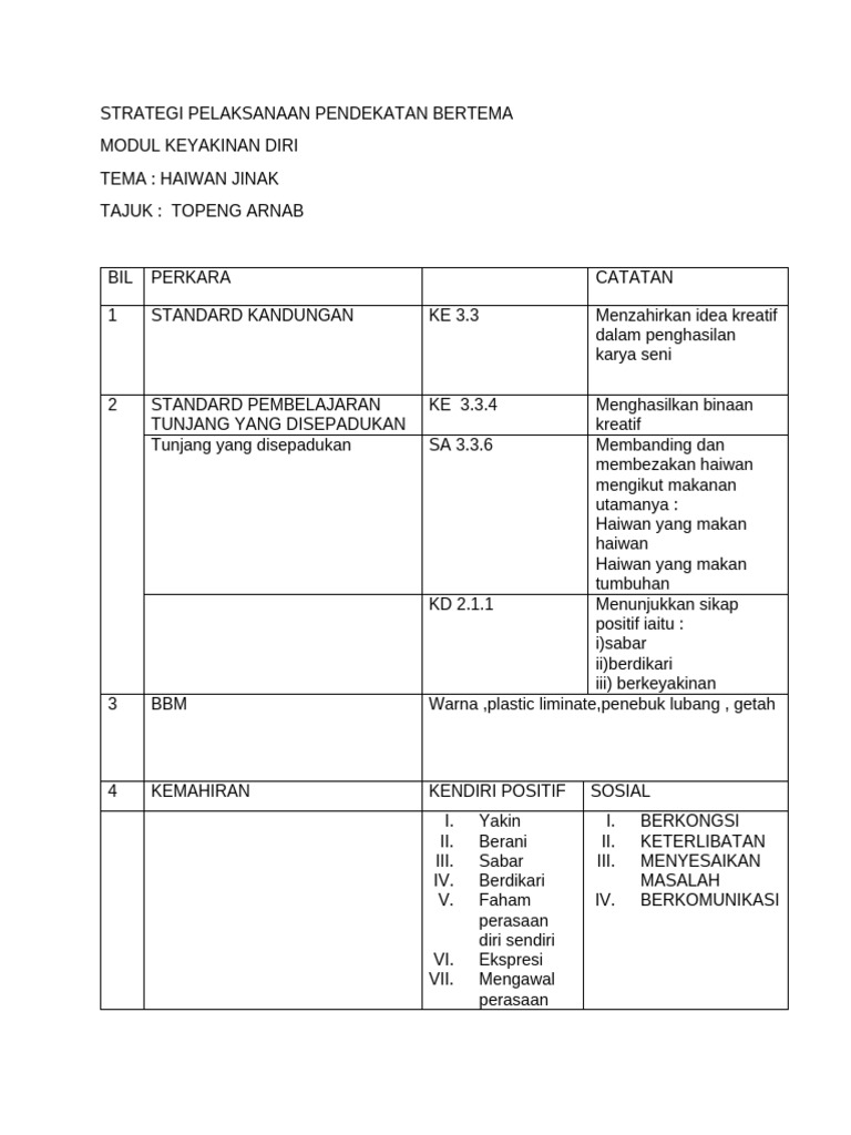Strategi Pelaksanaan Pendekatan Bertema | PDF