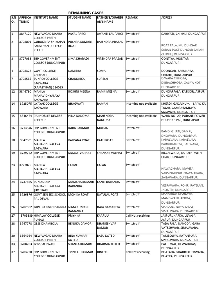 20 Names of Adress | PDF
