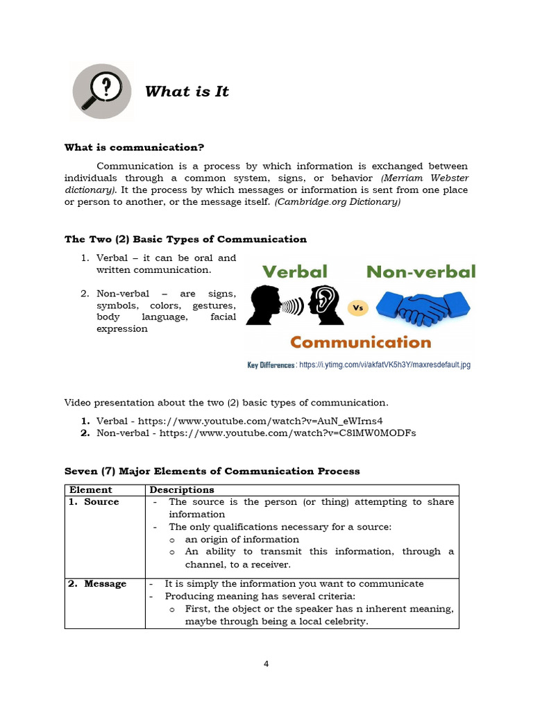 Grade 12 MIL Q1 Week1 Final | PDF | Communication | Nonverbal Communication