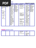 Hypergranulation Tissue Care Guidelines | PDF | Nursing | Wound