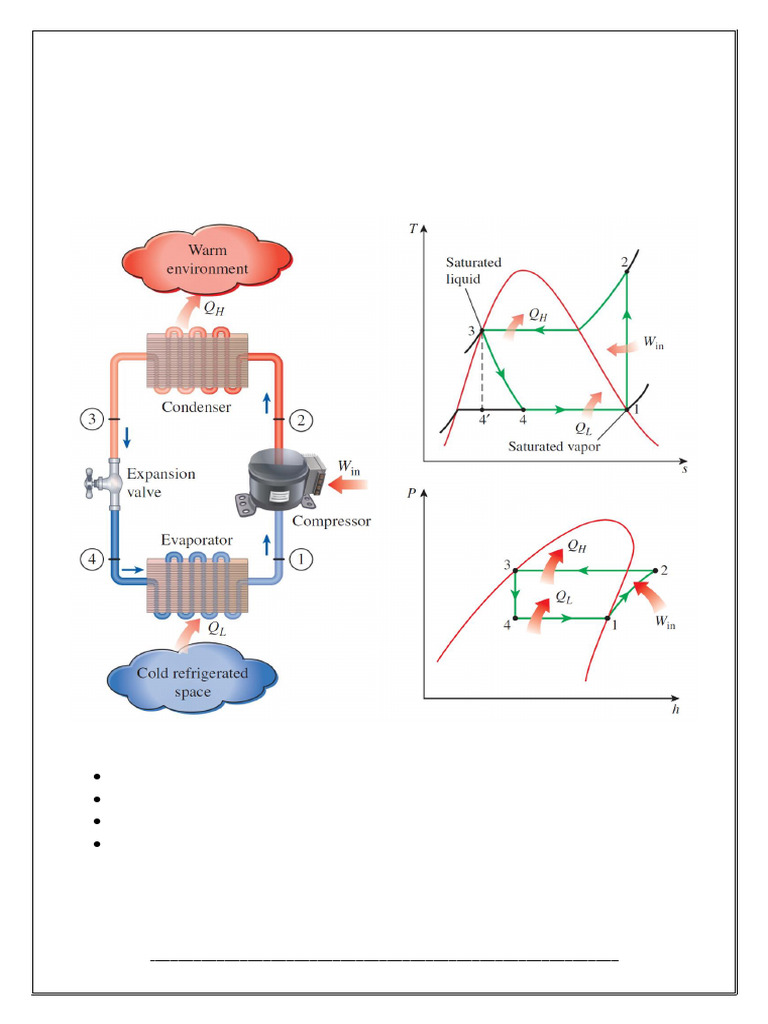 Ideal Vapor Compression Cycle Overview | PDF | Refrigeration ...