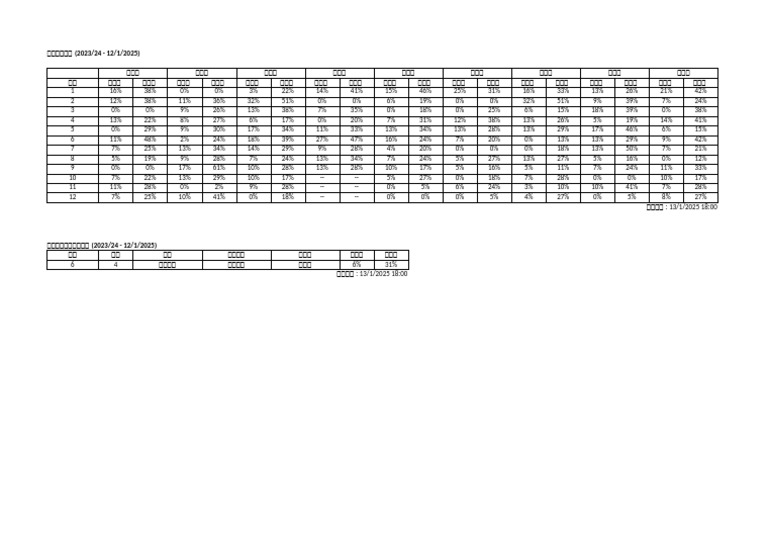 Jockey Trainer Combo and Trainers Debutants - CHI | PDF