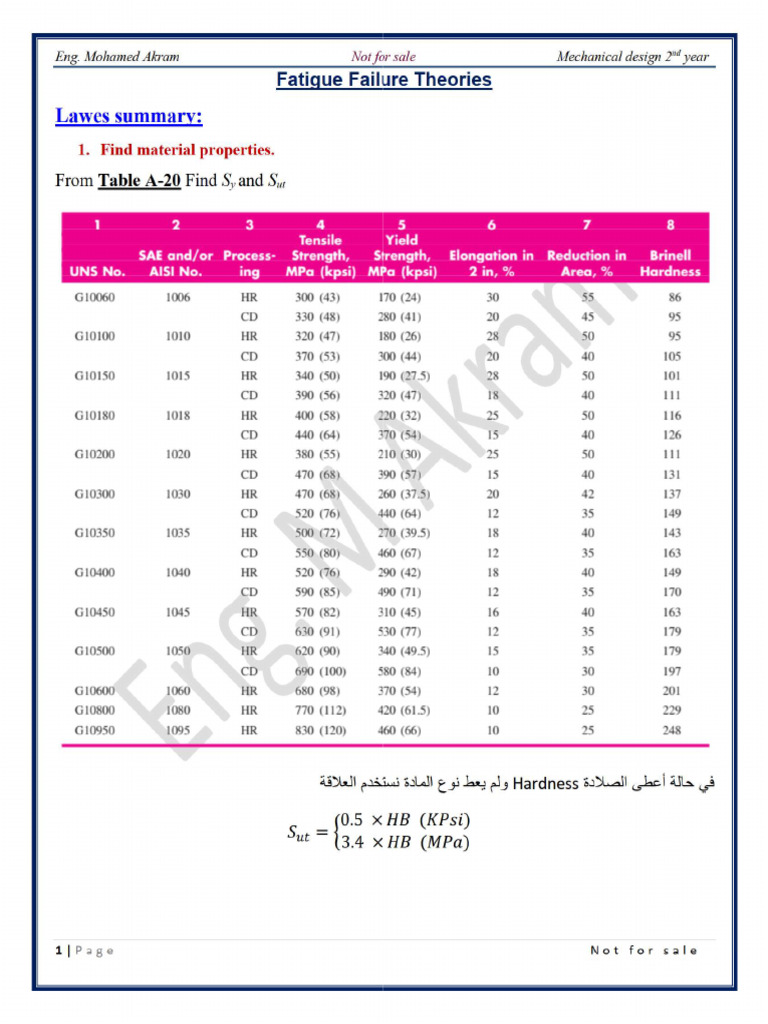 Students - Section 3 - Fatigue Failure Theories | PDF