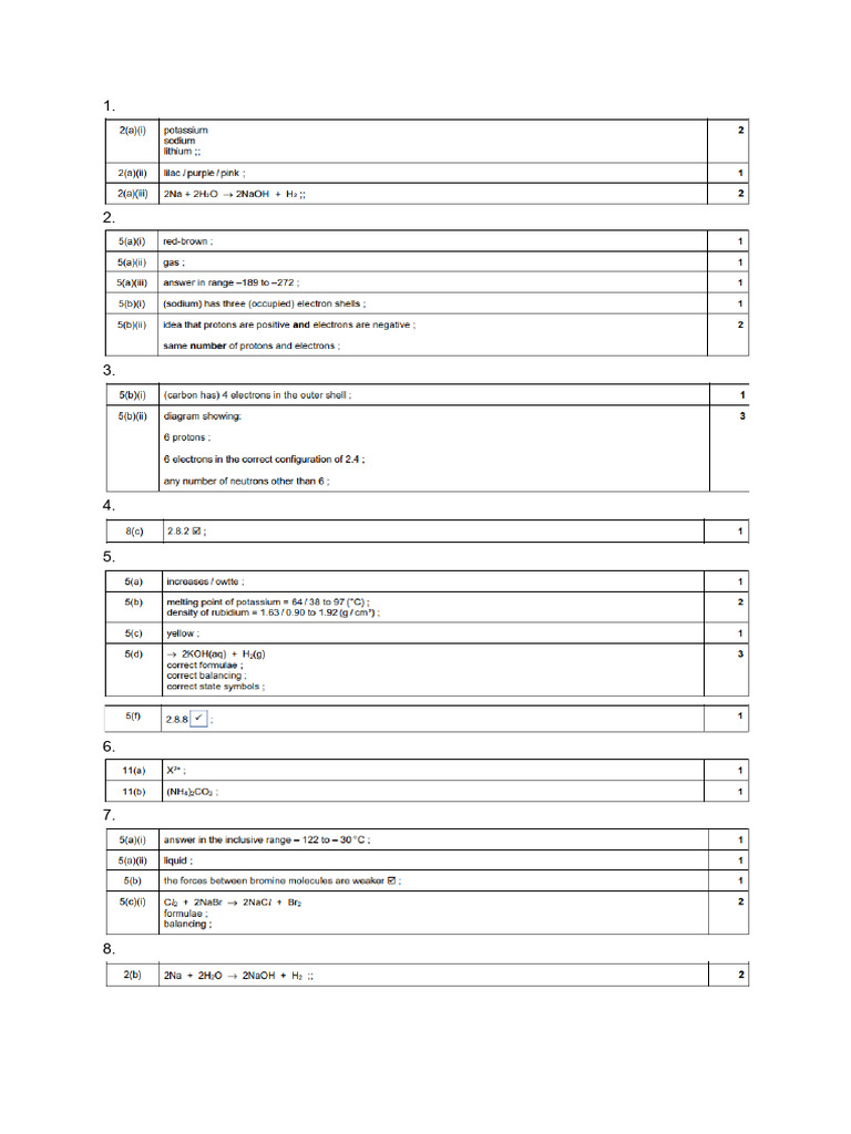 Co - Sci The Periodic Table 2023-2024 MS | PDF