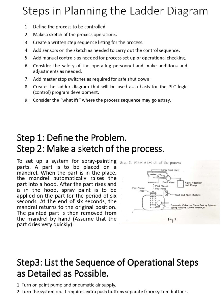 Ladder Diagram Programming Steps | PDF | Mechanical Engineering