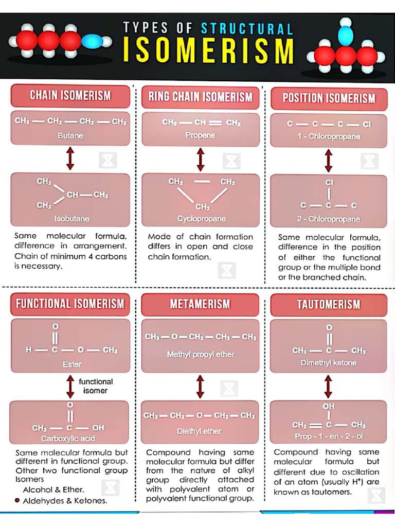 Selfstudys Com File | PDF