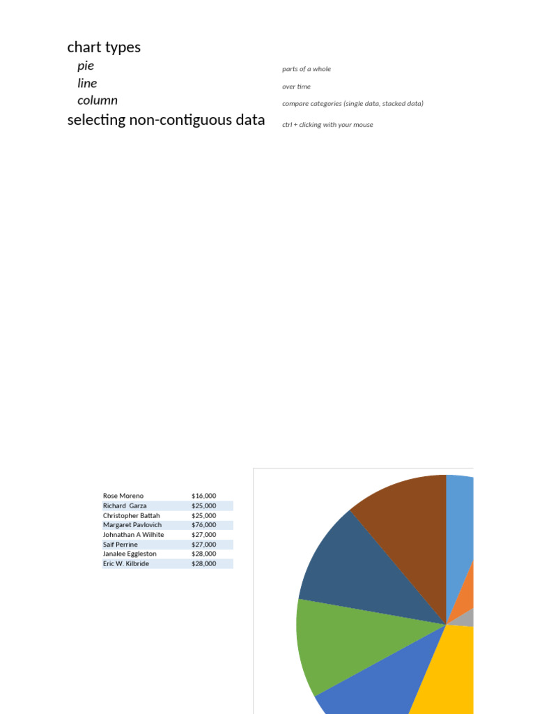 Sales Data Analysis and Chart Types | PDF