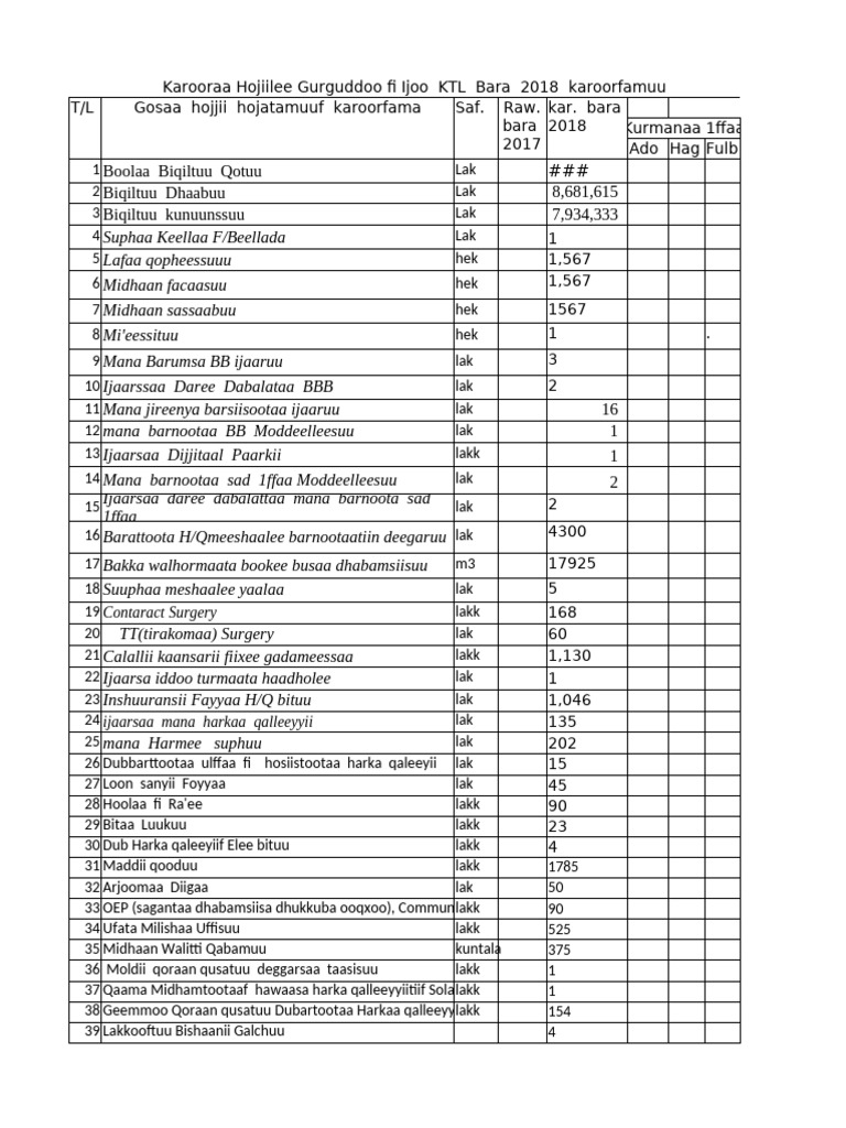 Karoora KTL 2018 | PDF
