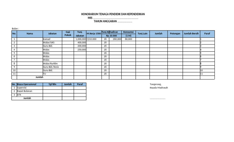 Contoh draf Gaji. | PDF