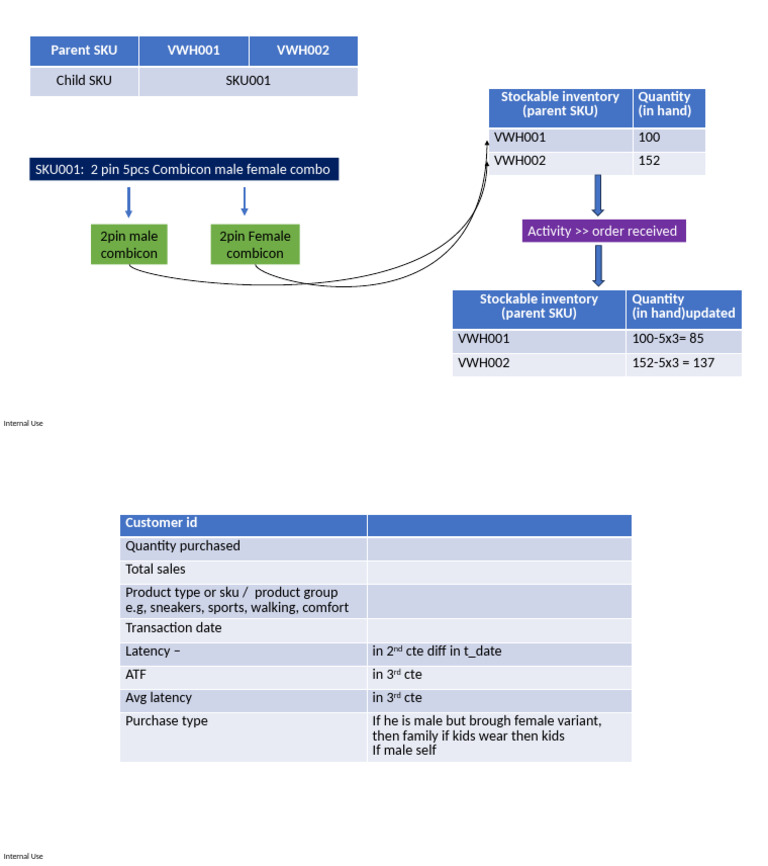 FL Structure | PDF