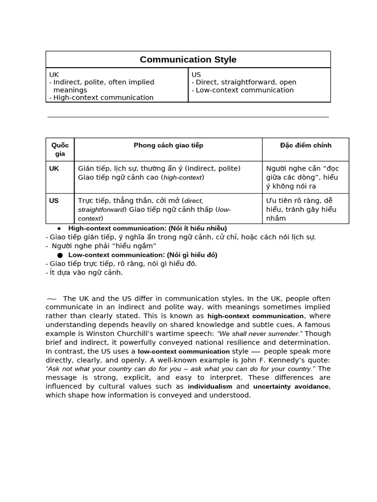 Communication Style | PDF