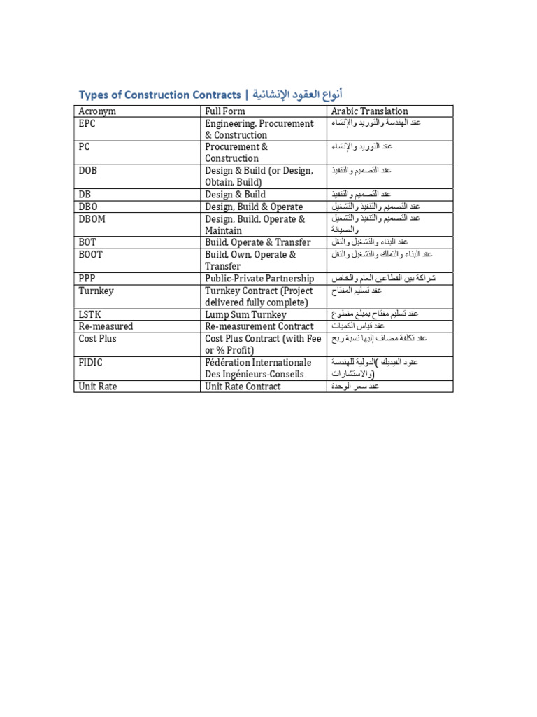 Type of Construction Contract 2-5 | PDF