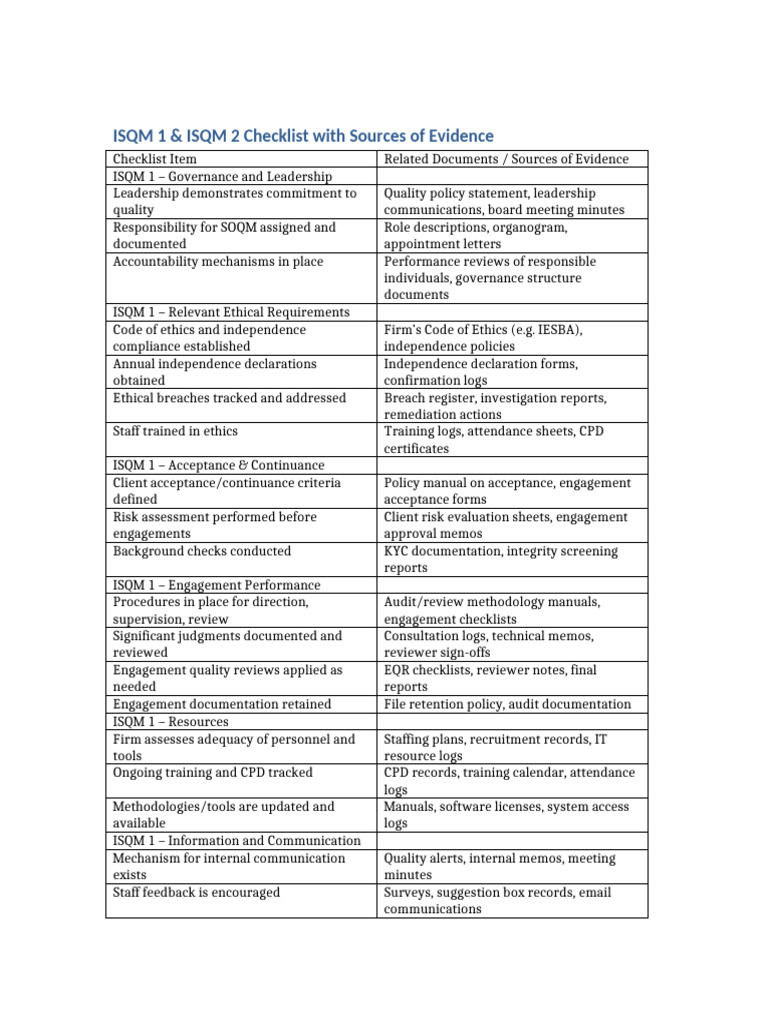 ISQM 1 & 2 Compliance Checklist | PDF | Audit | Evaluation