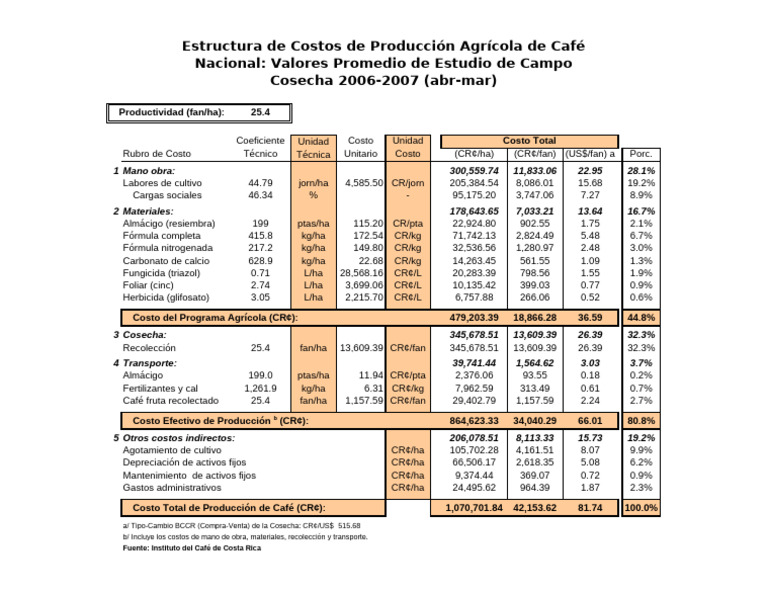 Ecpac Nal (0607) | PDF | Agricultura | Industria de alimentos