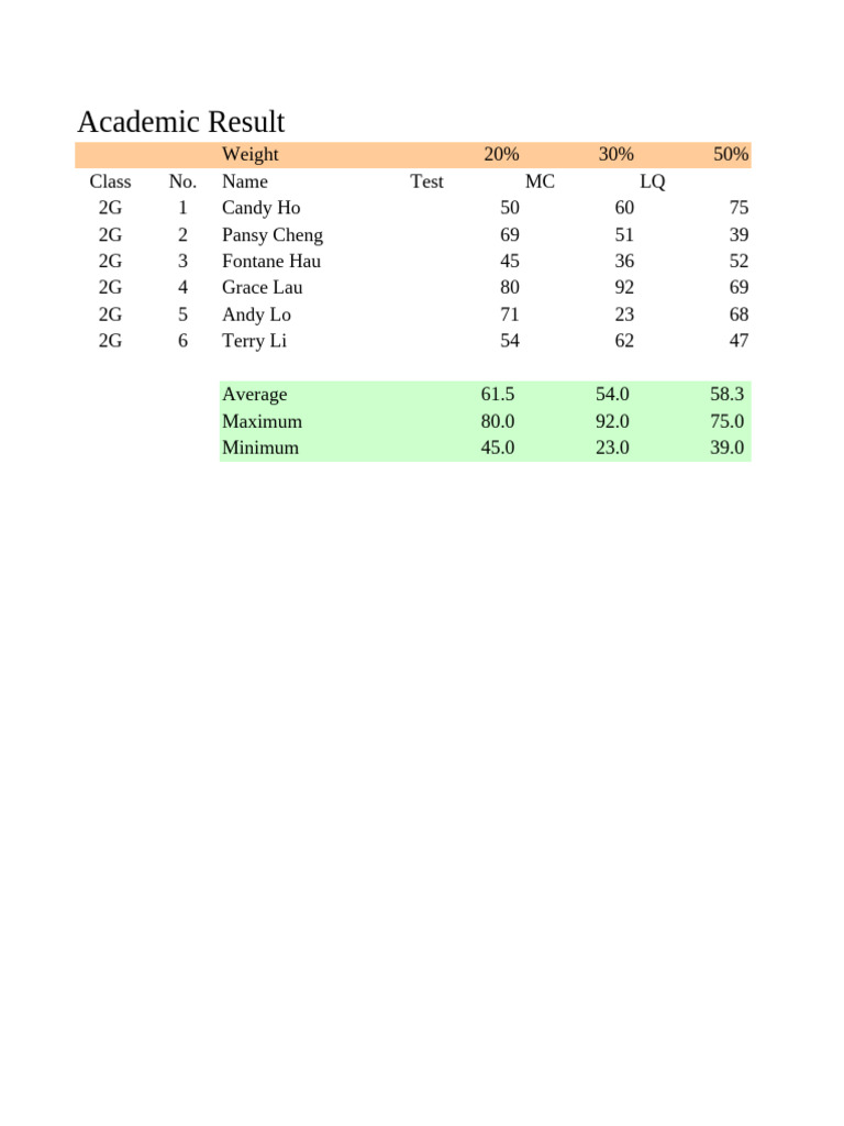 Academic Result | PDF