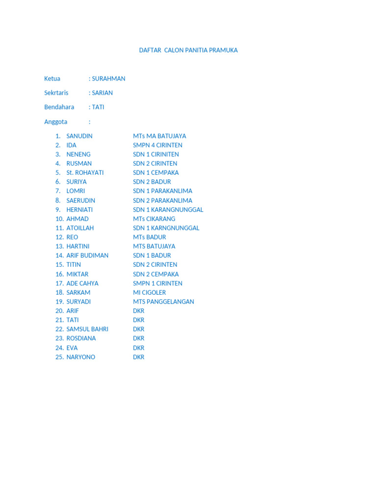 Daftar Calon Panitia Pramuka | PDF