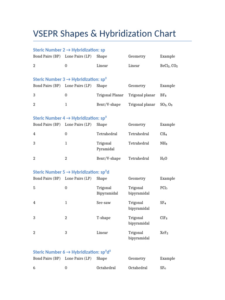 VSEPR Hybridization Table | PDF