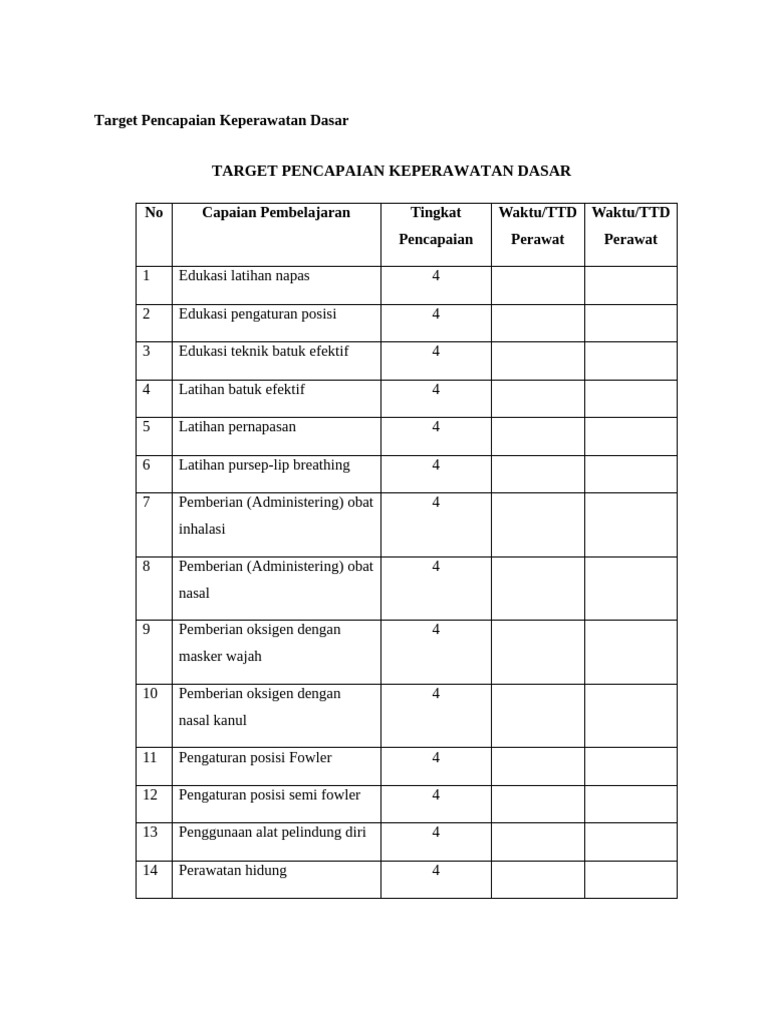 Target Pencapaian Keperawatan Dasar Musvira | PDF