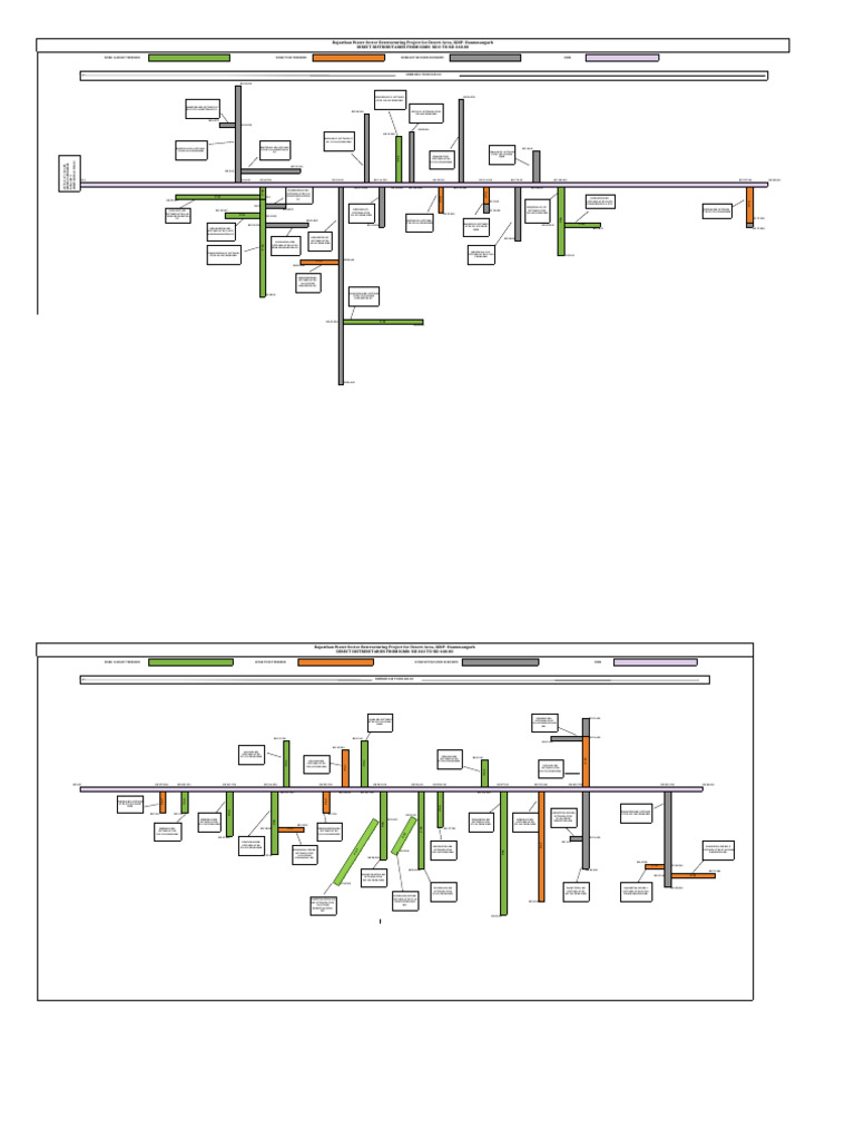 Direct Distributaries From Igmn Bar Chart | PDF