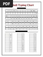 Mangal Hindi Typing Shortcut Codes | PDF | Text | Input/Output