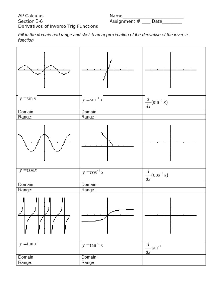 Derivatives of Inverse Trig Functions | PDF