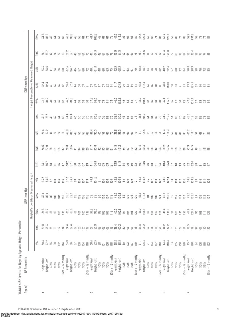 Peds 20171904 | PDF | Percentile | Descriptive Statistics