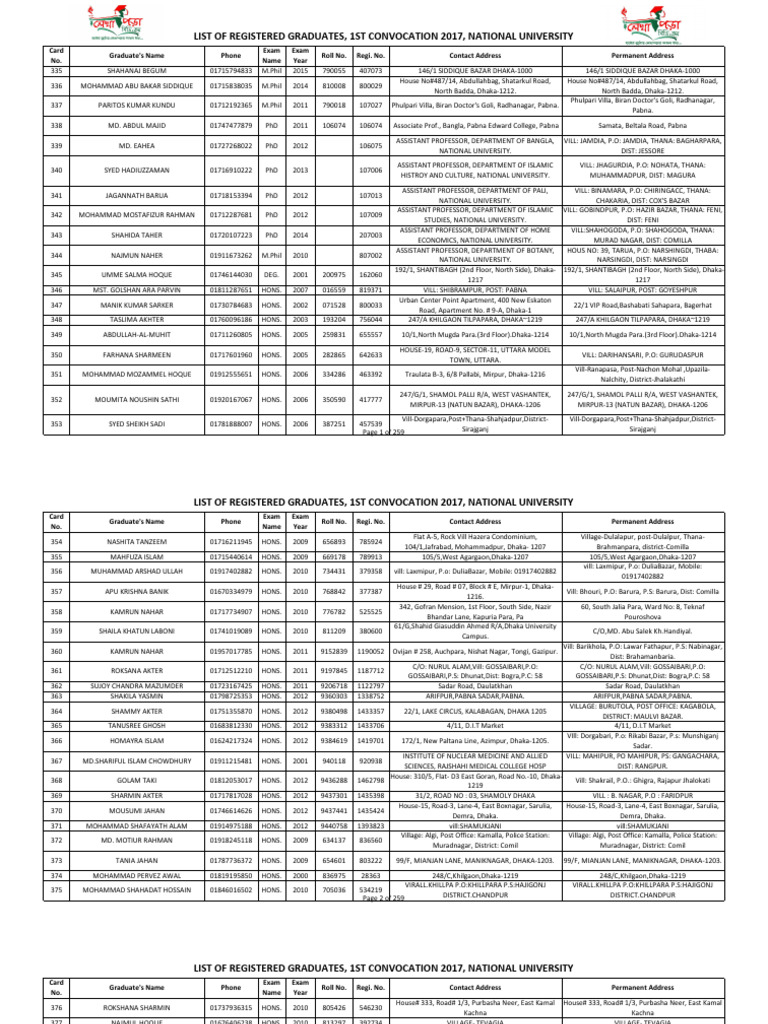 Registered Graduates for Local Guide Program | PDF | Bangladesh