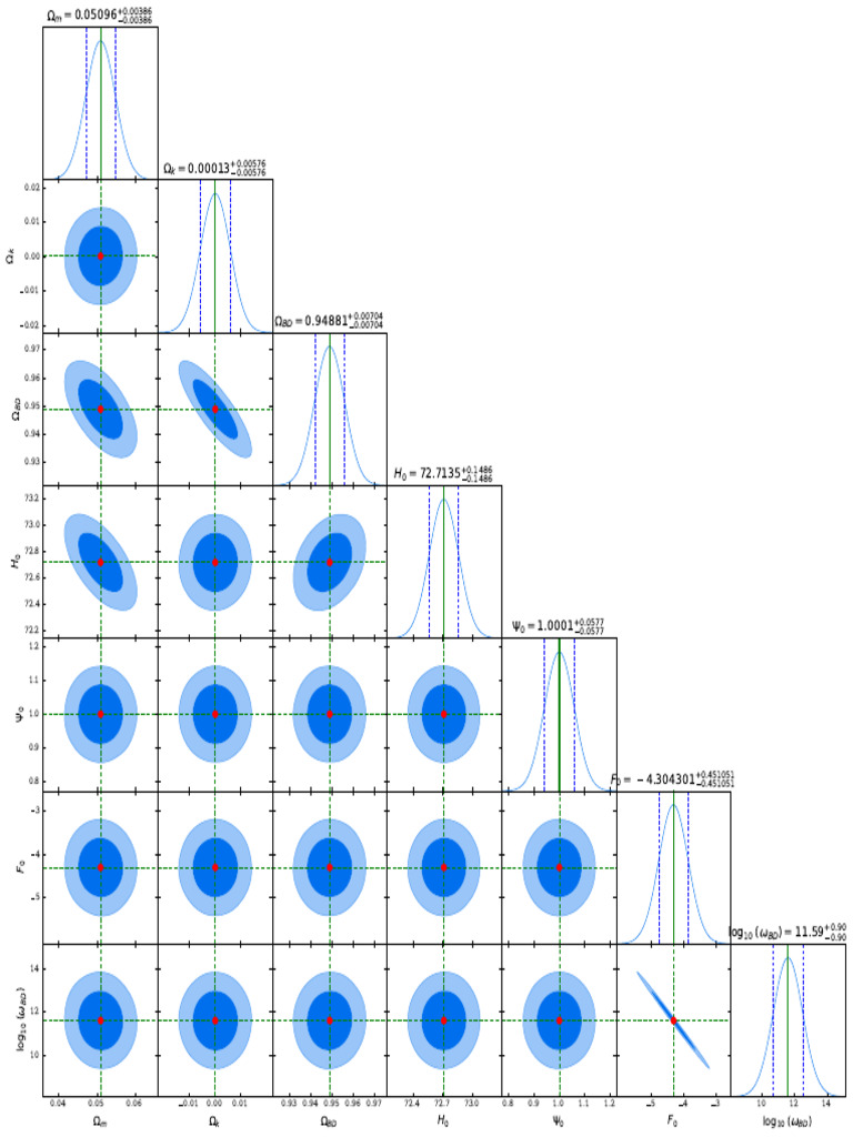 Corner Fisher Data Analysis | PDF