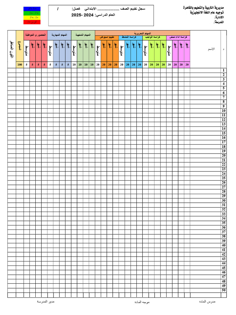Mark Sheets Grade 1 and 2 | PDF