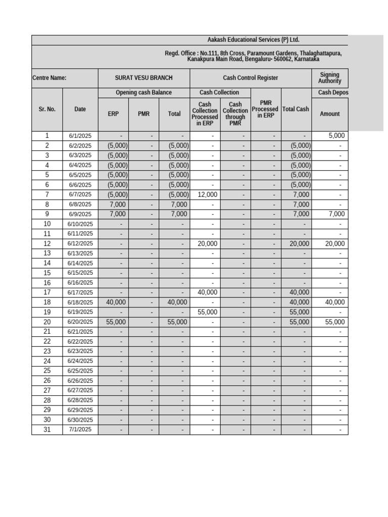 PMR CCR Report June-25 Silvasa | PDF