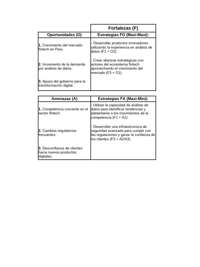Foda Proy Emp | PDF | Economias