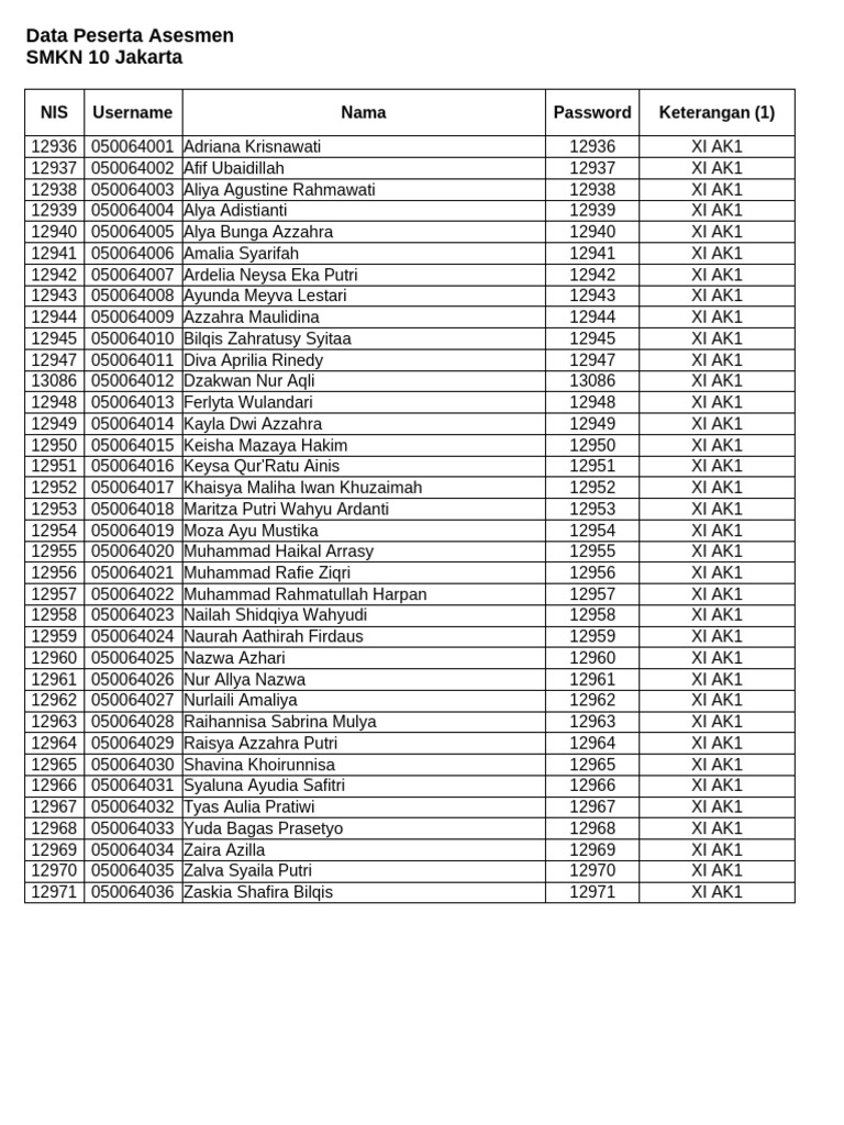 Uji Coba Data Peserta Asesmen | PDF