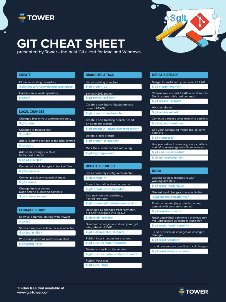 Essential Git Commands Cheat Sheet | PDF | Version Control | Computing