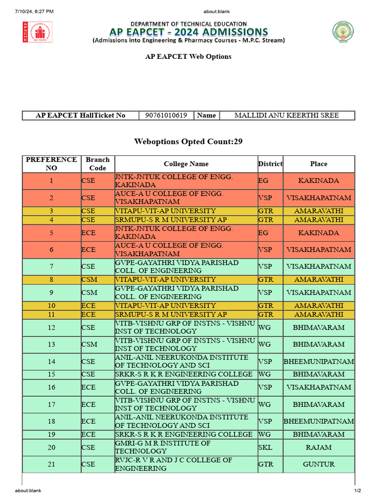 AP EAPCET Web Options for Mallidi Anu Keerthi Sree | PDF