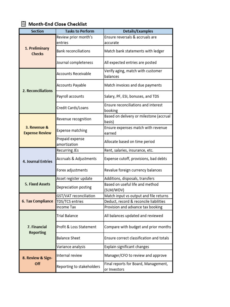 Month-End Close Checklist Overview | PDF | Expense | Revenue