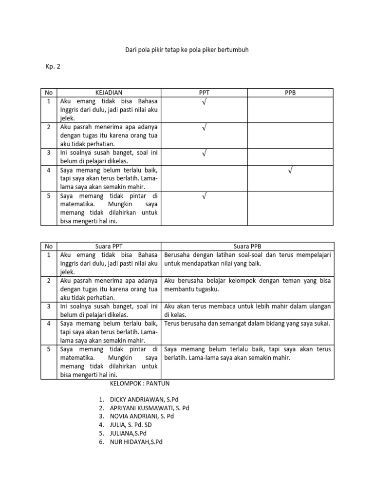 Modul 1 - kp.2 Dicky Andriawan | PDF