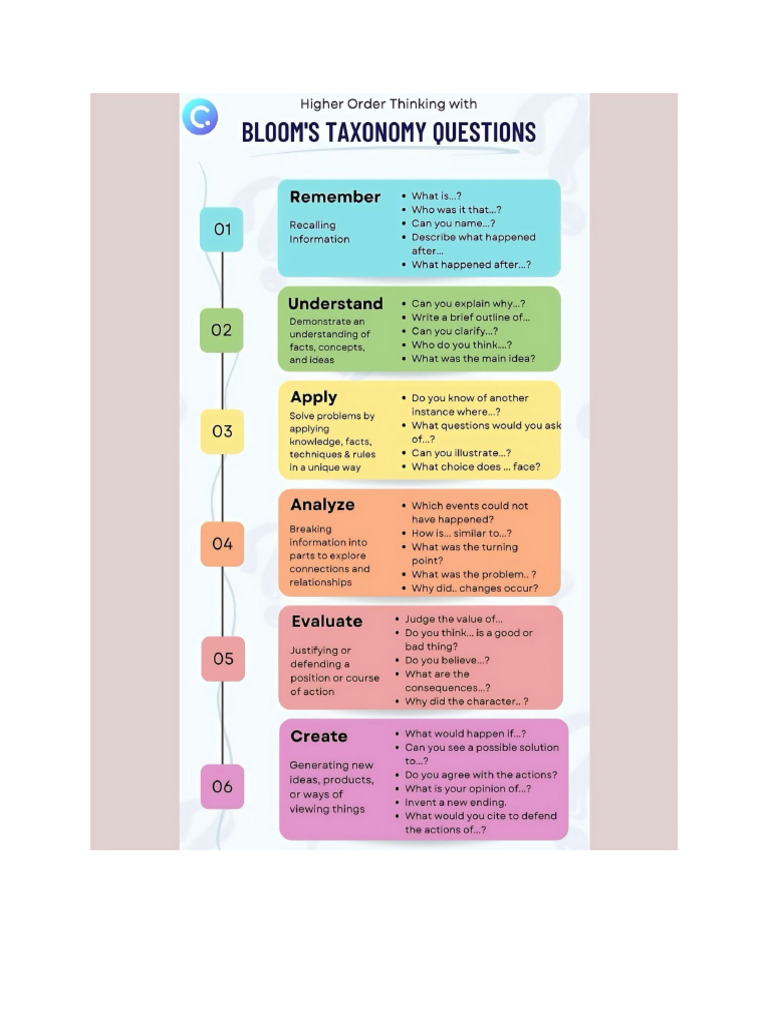 Bloom's Taxonomy | PDF