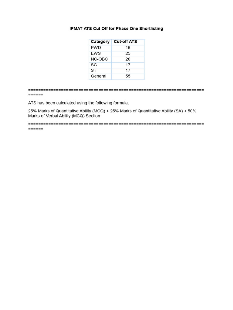 ATS Score Cut Off-IIM Sirmaur | PDF