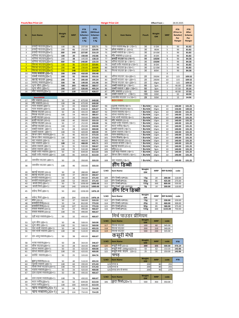 Price List 28.3.2025 | PDF