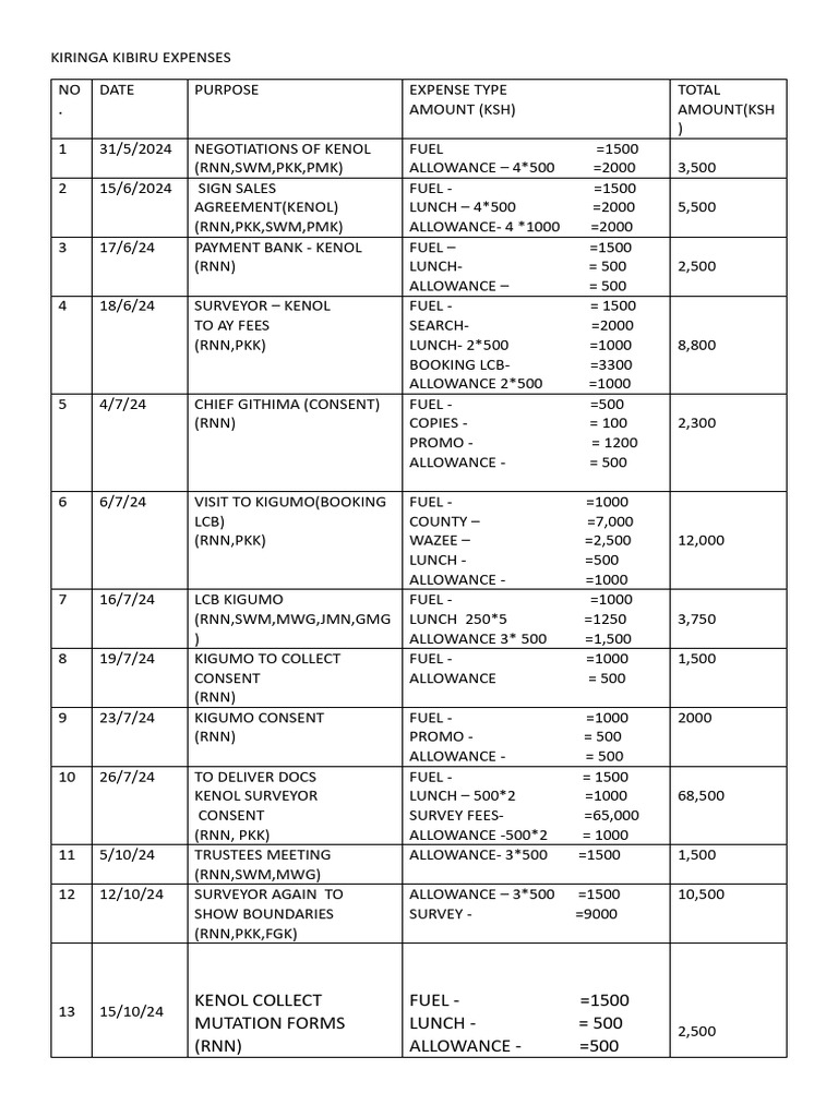 Company EXPENSES Format | PDF