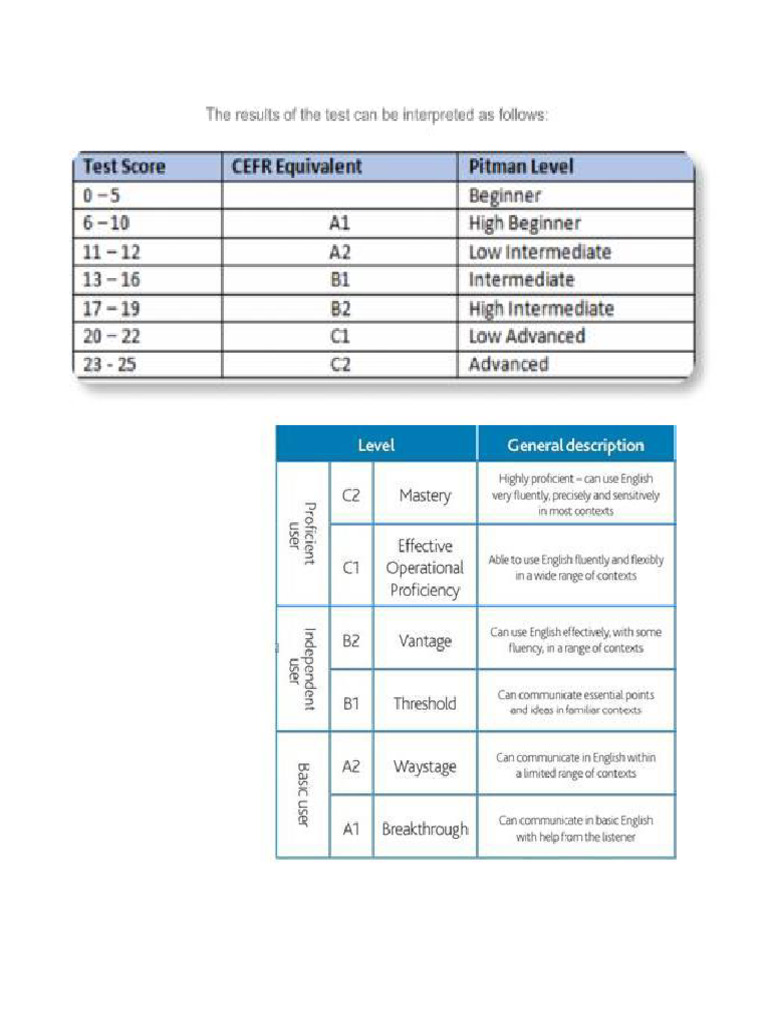 Levels | PDF