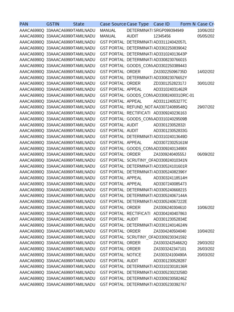 CNM RPRT GST Aaaca6990q 1 Gstins 12 Jun 2025 | PDF