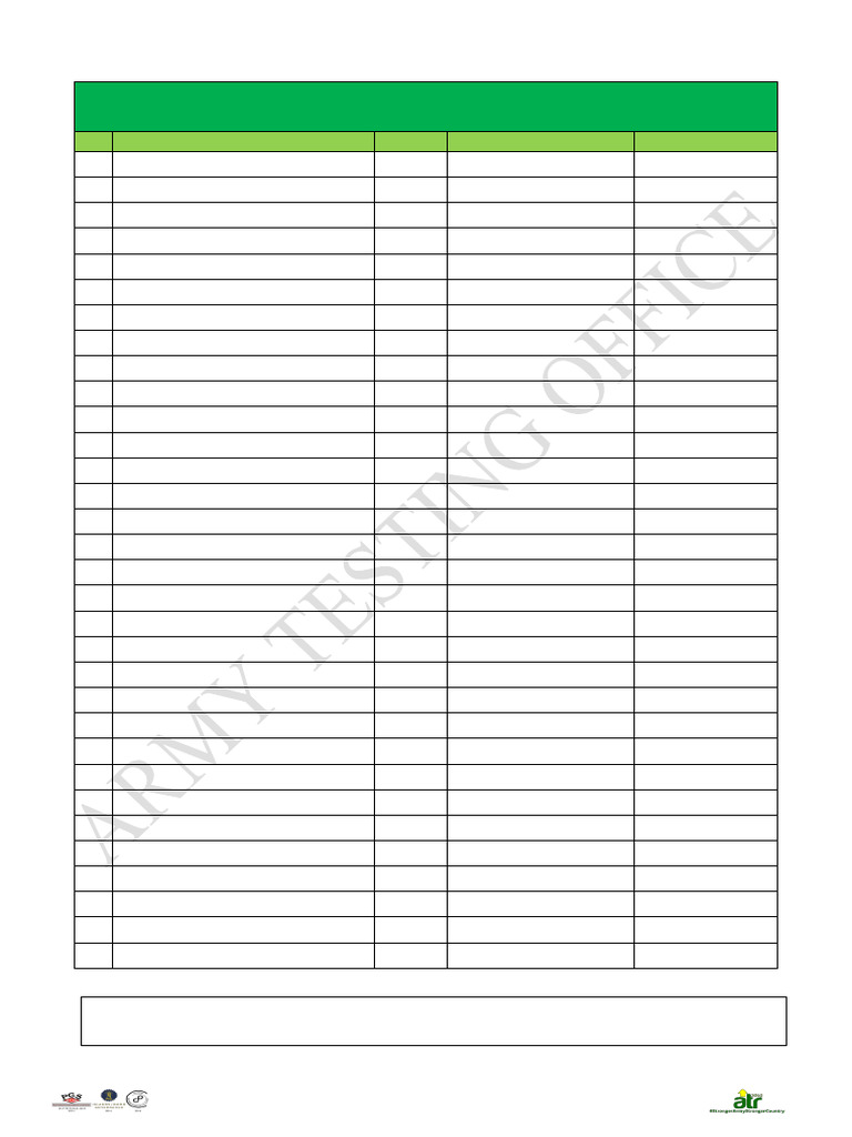 Afpsat List of Passers Dated 27-30 May 2025 at Slsu, Sogod, Leyte | PDF