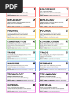 TI4 Strategy Cards Overview | PDF | Conflicts | Warfare