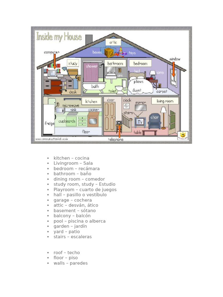 Vocabulario de muebles y habitaciones en inglés | PDF