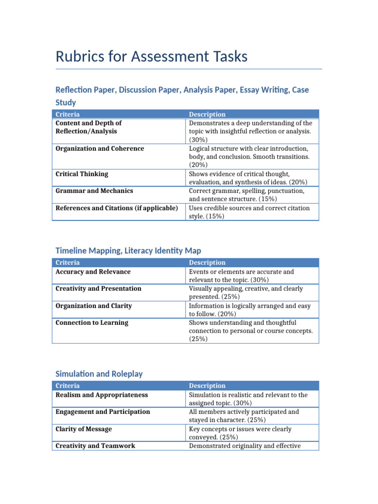 Rubrics For Assessment Tasks | PDF | Critical Thinking | Learning