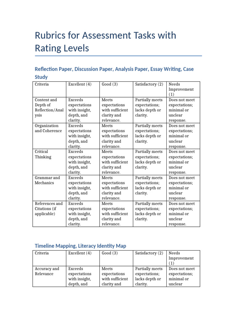 Rubrics With Rating Levels | PDF | Cognitive Science | Cognition